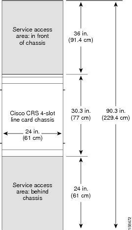 Cisco CRS Carrier Routing System Slot Line Card Chassis Unpacking Moving And Securing Guide