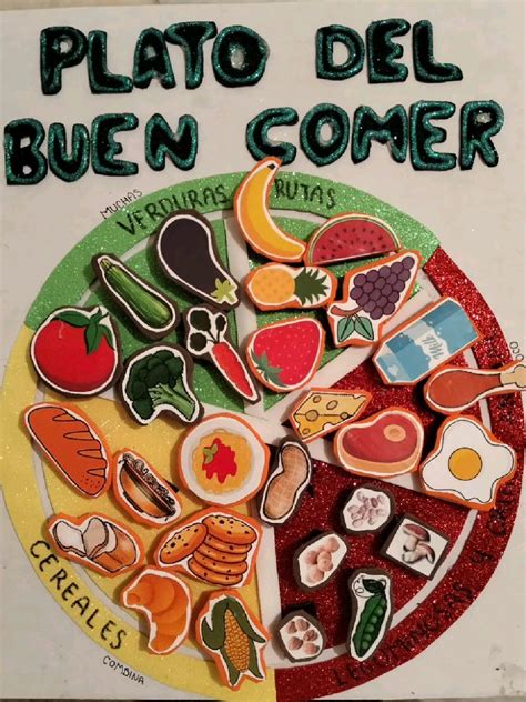 Carteles Del Plato Del Buen Comer