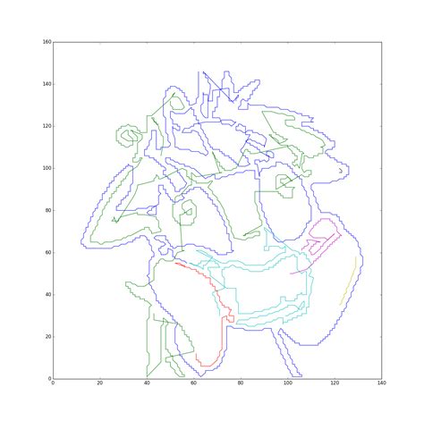 Math How To Convert A Image Into Formula Using Python Stack Overflow