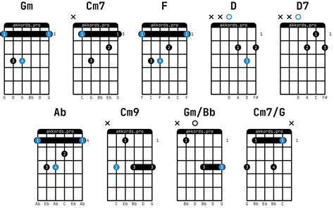 Пролетая над нами аккорды на гитаре схема боя текст песни разбор для начинающих • Денис Майданов