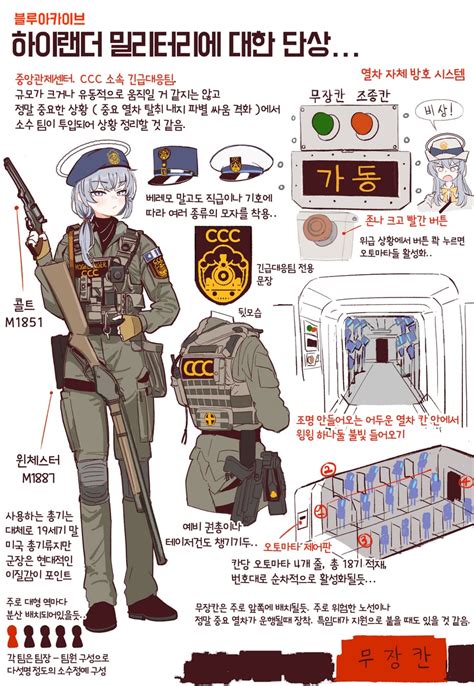 Highlander Railway Academy Student Blue Archive Drawn By Gulyas Danbooru