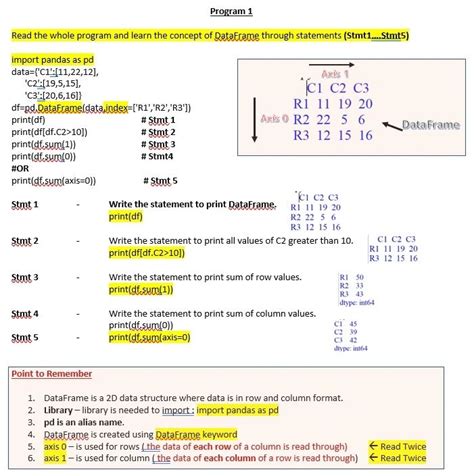 Dataframe Pandas Concept Very Important Question For Class Xii