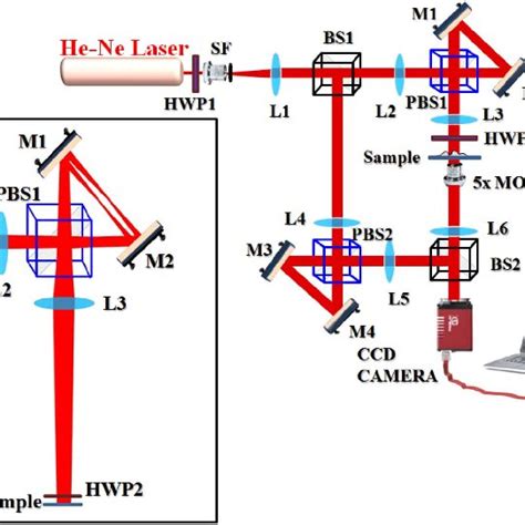 Jones Matrix Elements For The Polarizer Oriented At 45 Deg With Download Scientific Diagram