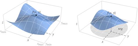 Plot3DWolfram Language Documentation