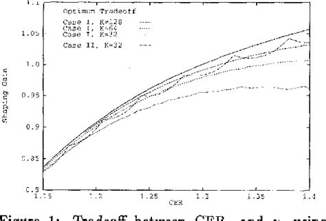 Figure 1 From An Efficient Addressing Scheme For Shaping Of Multi