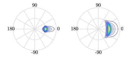 Starting With Data Data Analysis And Visualization In Python Using