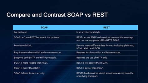 Introduction To Apis Application Programming Interface Pptx