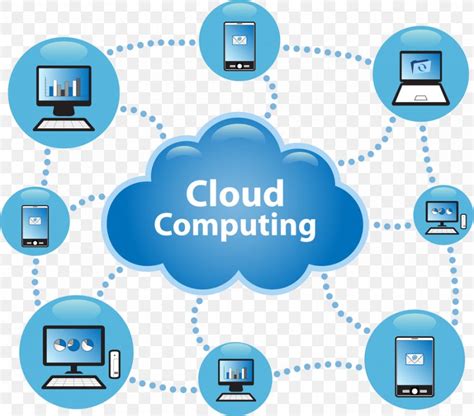 Cloud Computing Security Information Technology Internet Png 920x810px Cloud Computing