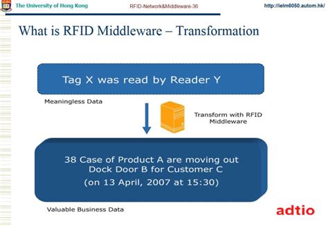 Ppt Components Of Rfid Systems Powerpoint Presentation Free Download