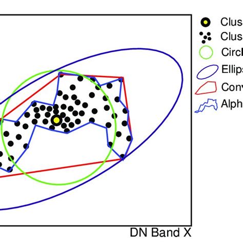 2 Example Of A 2d α Shape Parameter α Determines The Radius Of The