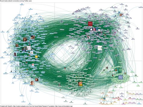 Linkedin Maps Data Visualization Artofit