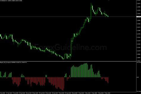 Regular RSI Divergence Indicator