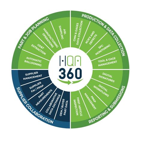 Highqa Qualitysoftware Partplanning Jobplanning Production