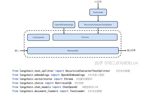 langchain源码加模块介绍 langchain源码分析 csdn博客