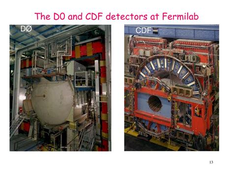 Ppt The Top Quark Powerpoint Presentation Free Download Id3799143