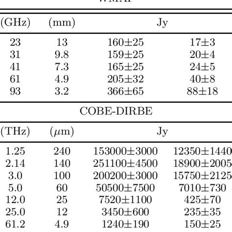 Global Emission From LMC And SMC Download Scientific Diagram