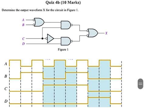 SOLVED Determine The Output Waveform X For The Circuit In Figure 1