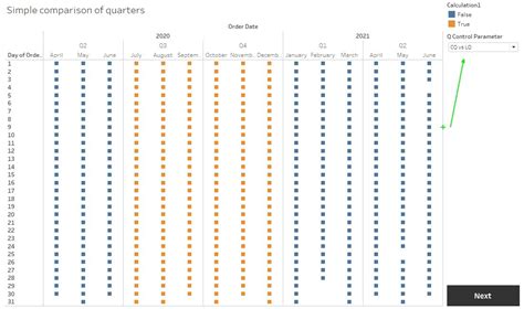 Interactive Date Comparisons With Tableau Parameters Interworks
