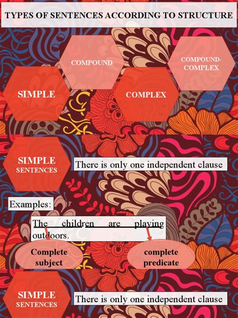 Types Of Sentences According To Structure Pdf Sentence Linguistics Clause
