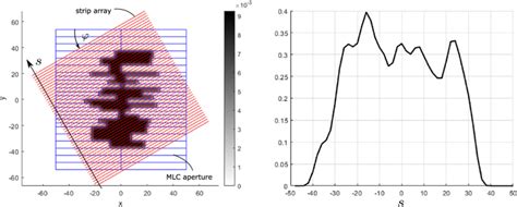Schematic Illustration Of The Signal Generation By The Proposed Download Scientific Diagram