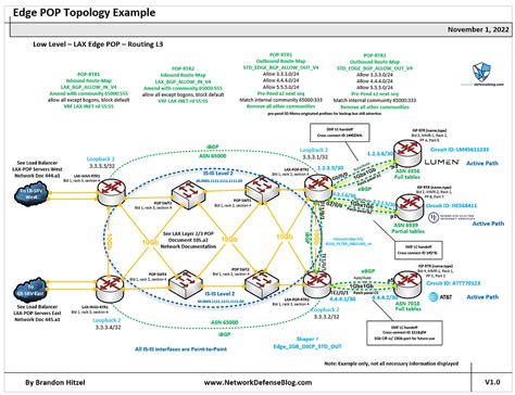 Network Design Dual Isp Dmz And The Network Edge