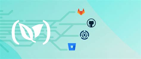 Codefresh Adds Unified Support For Multi Git Provider Accounts Codefresh