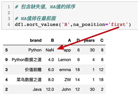 pandas 数据排序，人人都能学会的几种方法 csdn博客