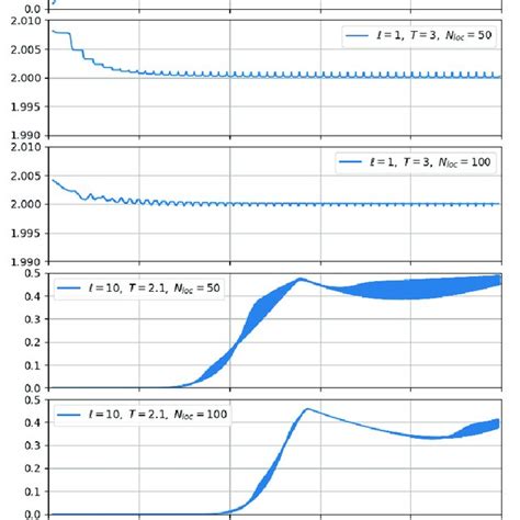 Minimal Eigenvalue Of T 0 E I Z 2 J −z 2 K T Dt N N Loc J K N For A