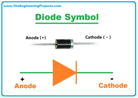 Diode Definition Symbol Working Characteristics Types Applications The Engineering Projects