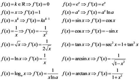 analyzing functions using derivatives assessment test attempts 265