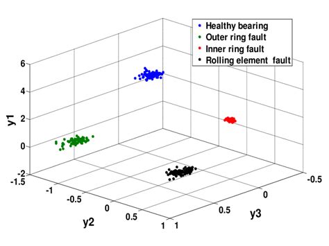 The Feature Selected Using Lda Download Scientific Diagram