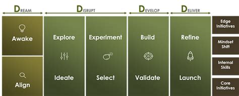 Execute Exponential Business Model Enabling Excellence
