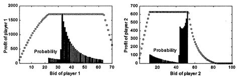 Mixed Equilibrium With Adjusted Discretization In Player 2 Download Scientific Diagram