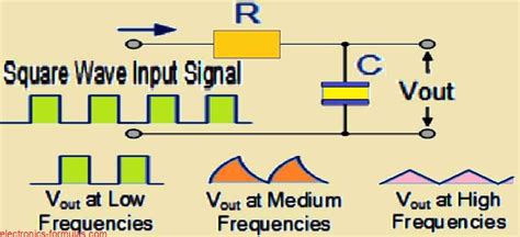 Learning Passive Low Pass Filter Circuit Calculations Electronics
