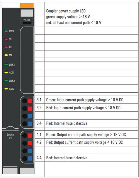 Beckhofflets Configure A Profisafe Master With El6910