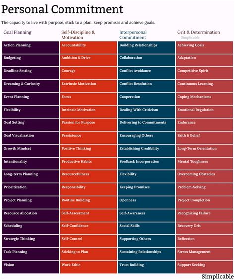 70 Examples Of Personal Commitment Simplicable