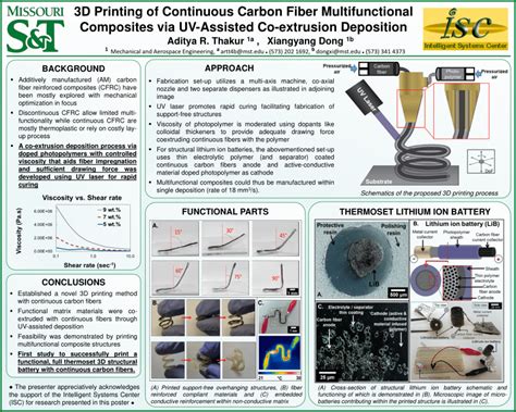 Pdf 3d Printing Of Continuous Carbon Fiber Multifunctional Composites Via Uv Assisted