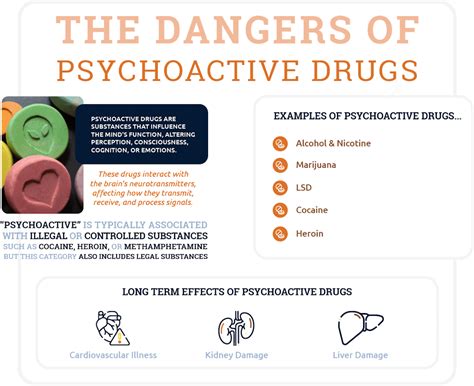 Effects Of Psychoactive Drugs Legal Highs Training Course