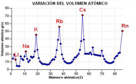 Eventos Historicos De La Tabla Periodica Timeline Timetoast Timelines