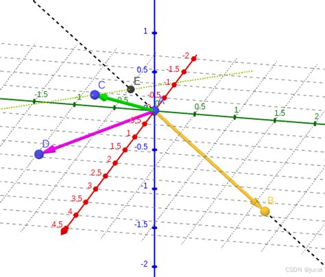 Eigen 教程 进阶篇（三）eigen3 Csdn博客