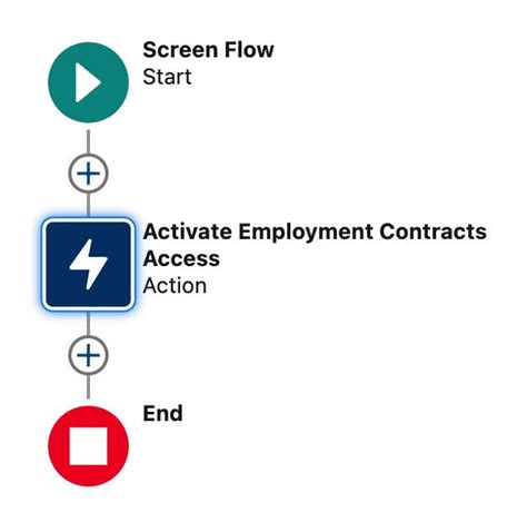 Session Based Permission Set Activation Guide