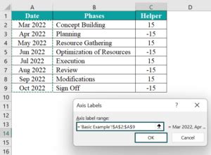 Timeline In Excel How To Create Examples Download Template