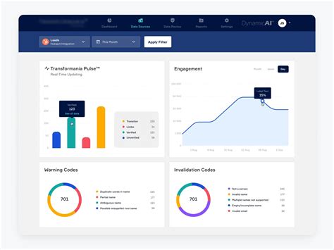 Finance Software Development Services Coax Software