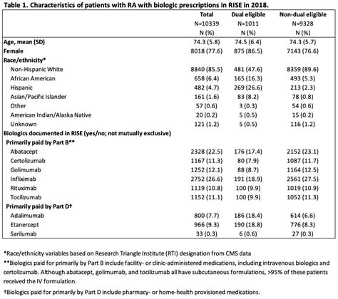 Reliability Of Medication Information Derived From Ehr Data Compared To