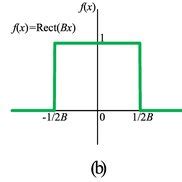A Linear Function B Rectangular Function C Modified Rectangular Download Scientific