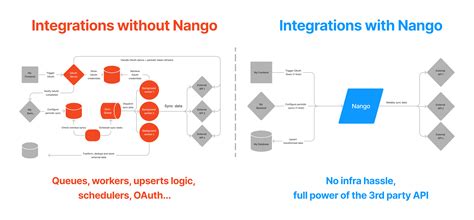 The Journal By Fondo Nango Launches Fast And Flexible Way To Integrate