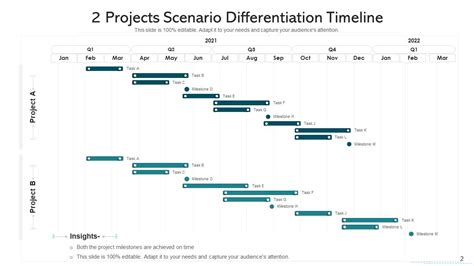 Scenario Differentiation Sales Analysis Ppt Powerpoint Presentation