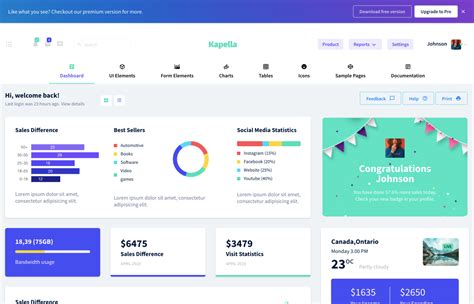 Admin Panel Templates Free Download Html5 Css3