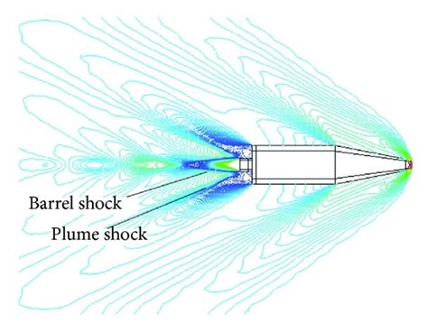 Axial Symmetric Navier Stokes Simulation Download Scientific Diagram