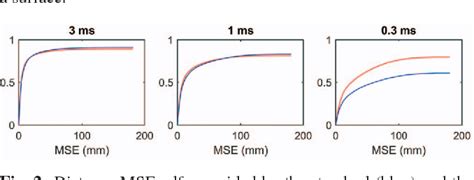 Figure 2 From Target Detection For Depth Imaging Using Sparse Single